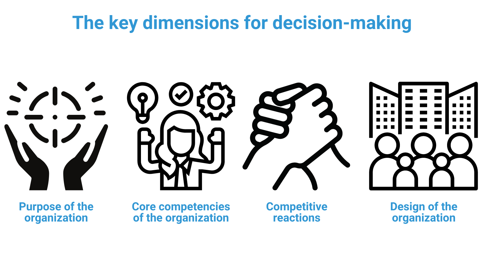 Organizational design - HKH Management Consulting - Follow our thinking ...