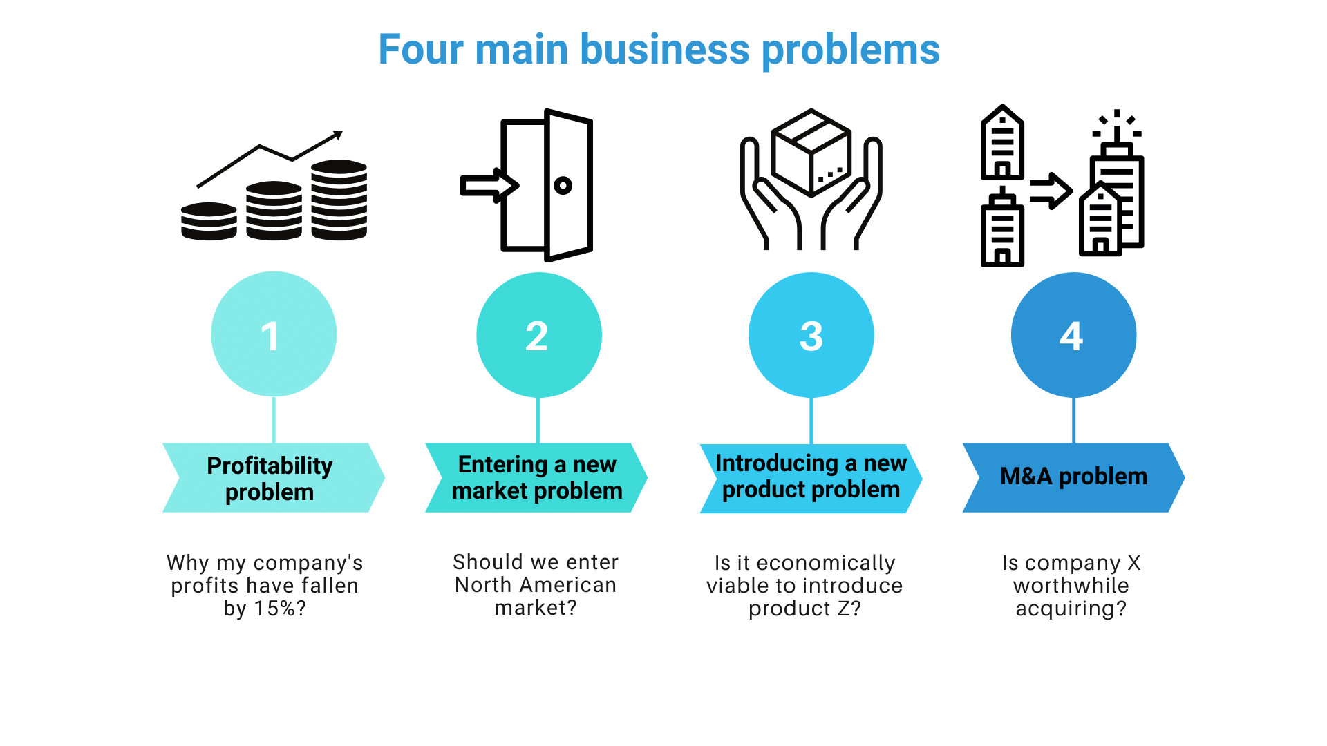 Corporate & Business Financial Planning (CBFP) and M&A - HKH Management ...