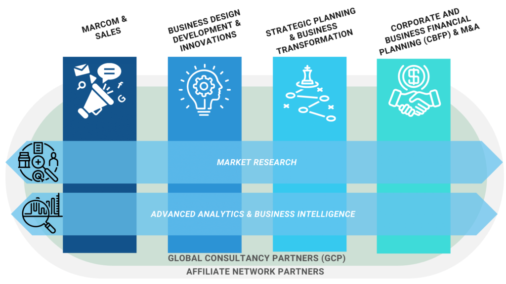Organizational model - HKH Management Consulting - Follow our thinking ...
