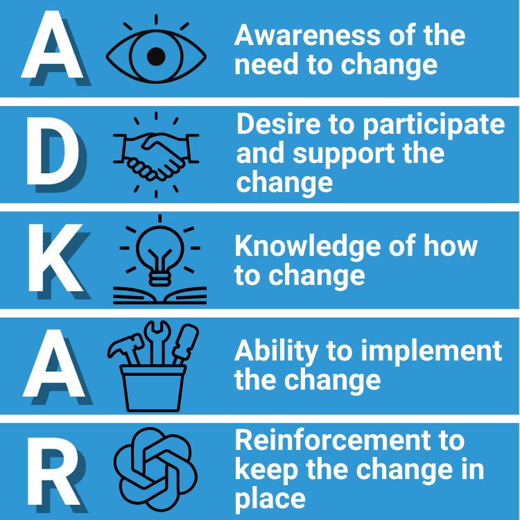 Change Management - HKH Management Consulting - Follow our thinking # ...
