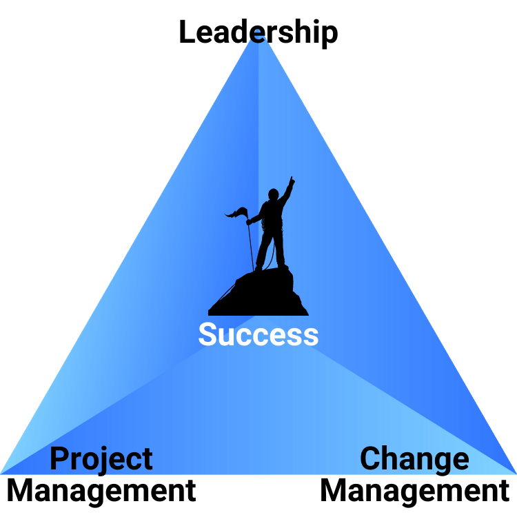 Change Management - HKH Management Consulting - Follow our thinking # ...