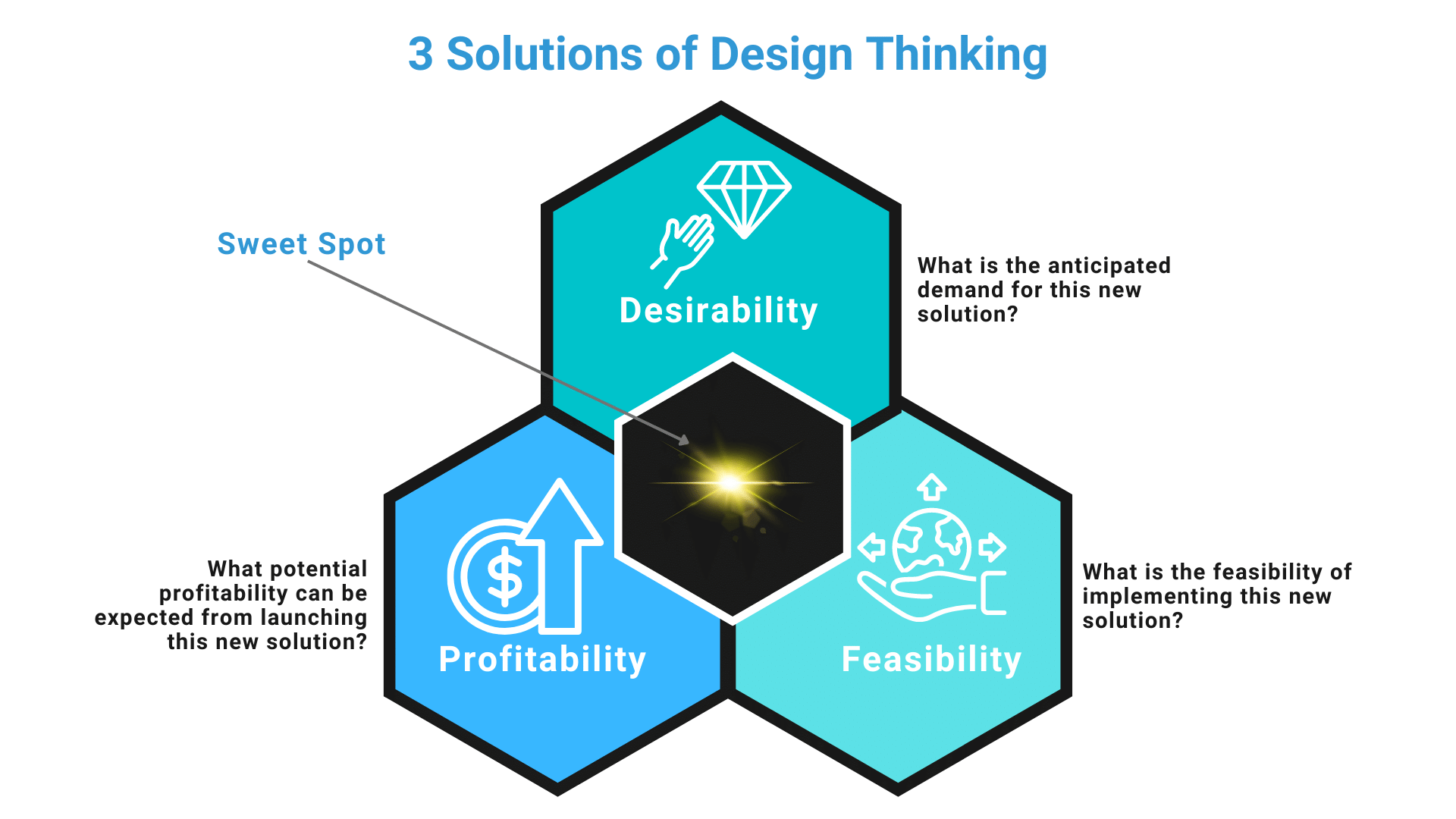 Design Thinking - HKH Management Consulting - Follow our thinking # ...